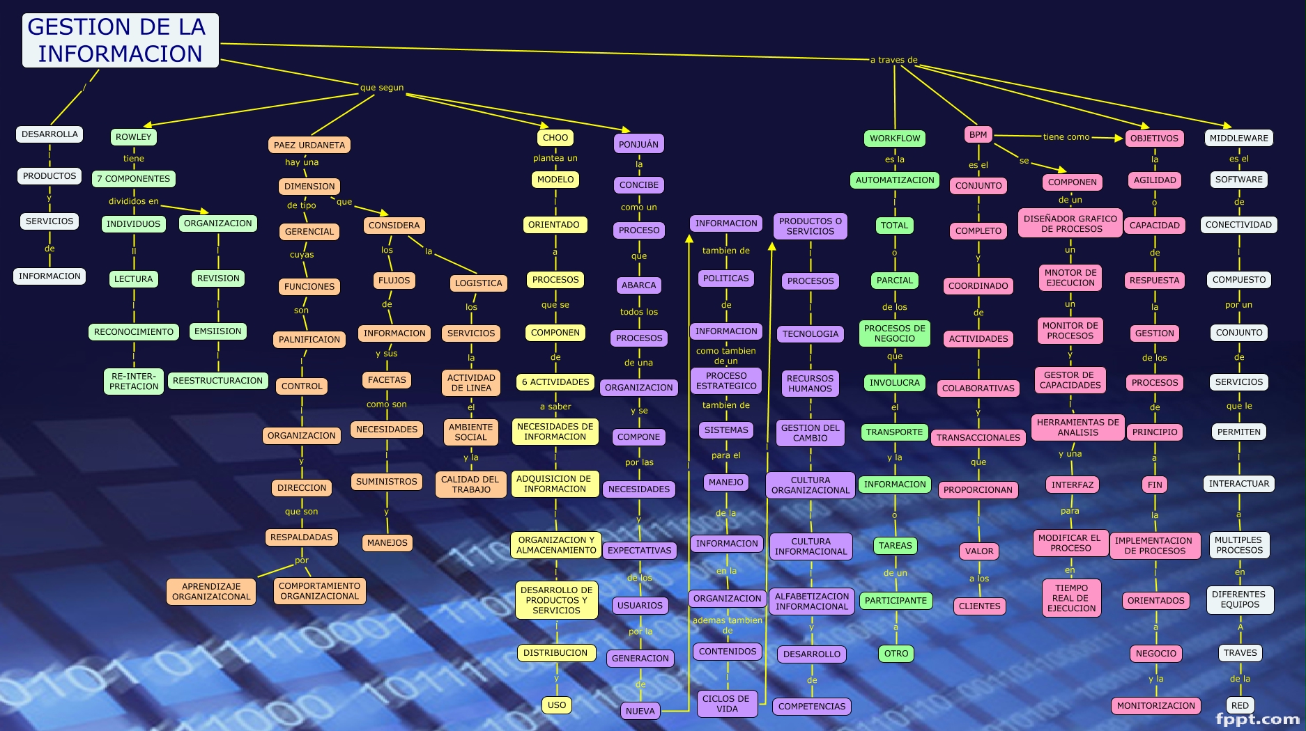 Gestion de Información - ¿Como es la gestion de comunicacion?